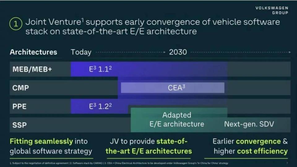 谁幕后推动了大众和Rivian的合作？_腾讯新闻