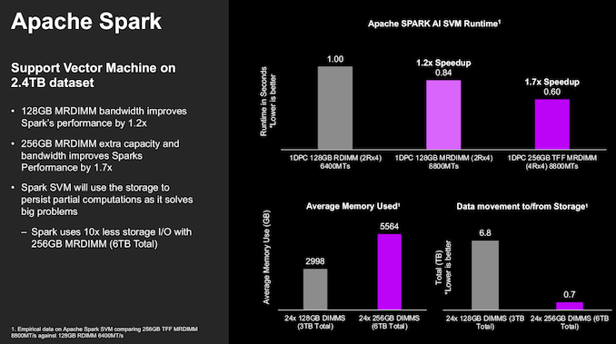 深度丨MRDIMM新型内存出世，下一个“新宠”_腾讯新闻