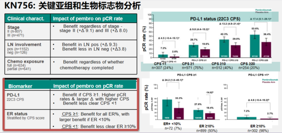 宋国红教授：2023 年度进展盘点之HR阳性乳腺癌_腾讯新闻