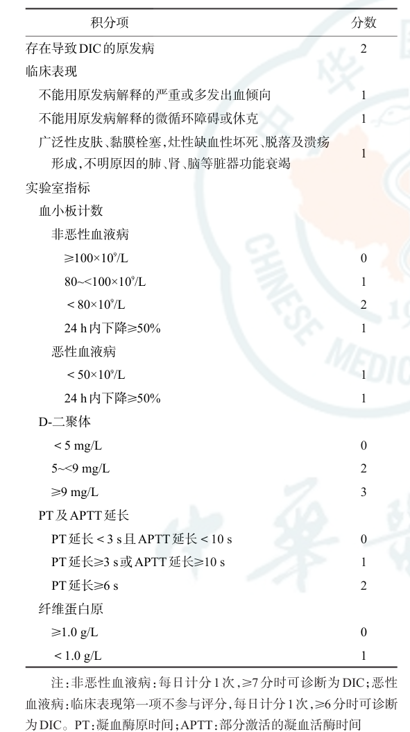 一文了解弥散性血管内凝血（DIC）_腾讯新闻