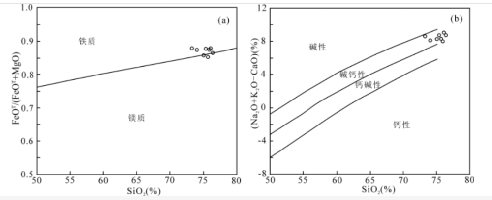 刘金宝等：内蒙古艾力格庙地区卫境岩体的地球化学特征及其构造意义_腾讯新闻