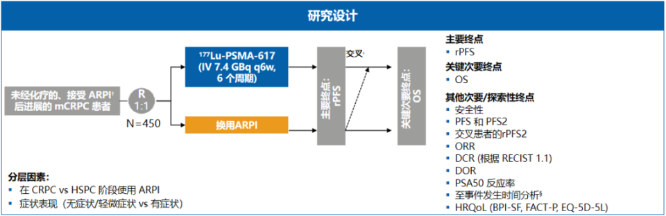 2023 ESMO LBA｜首款 PSMA 靶向放射配体疗法用于晚期前列腺癌疗效如何？III 期 PSMAfore 研究即将公布_腾讯新闻