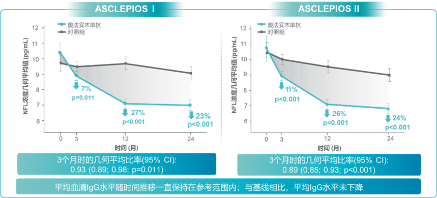 MS治愈必经之路-实现NEDA-3高达标_腾讯新闻