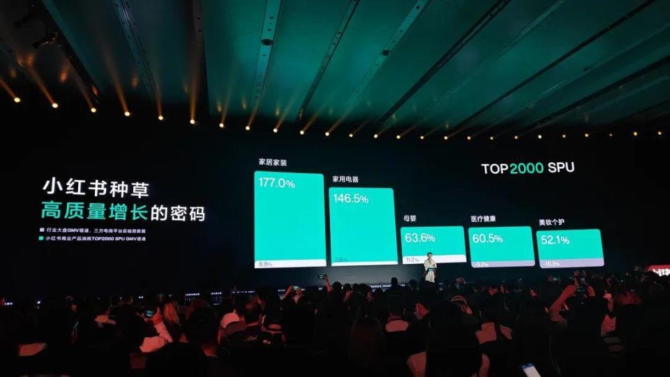 品牌营销告别“玄学”，小红书首次完整发布“AIPS人群资产模型”_腾讯新闻