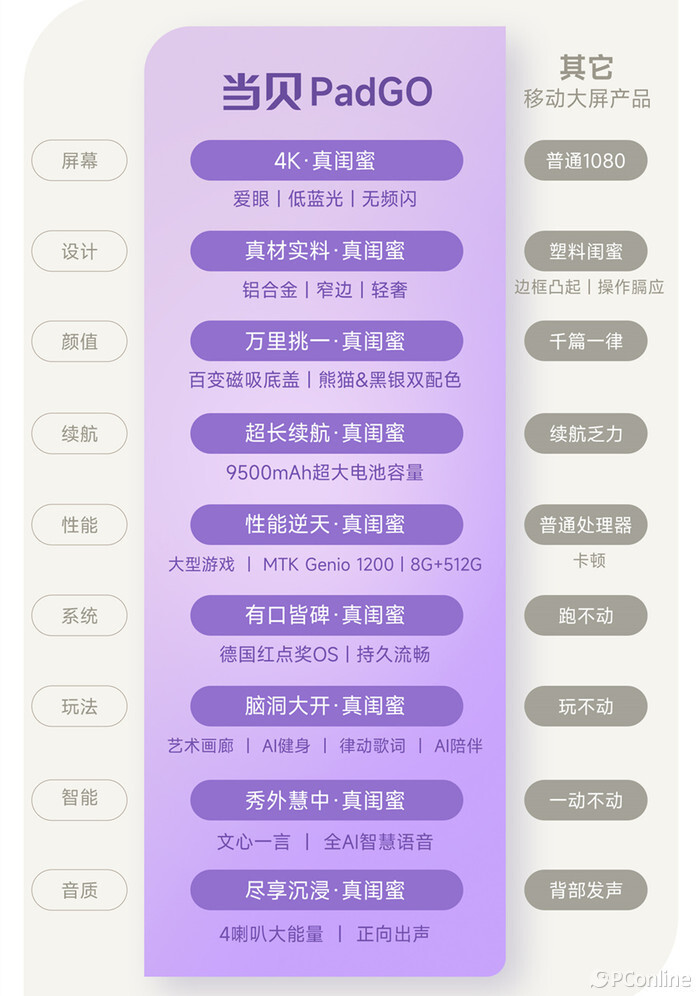 行走的超级大平板！4K移动智慧屏当贝PadGO重磅亮相_腾讯新闻