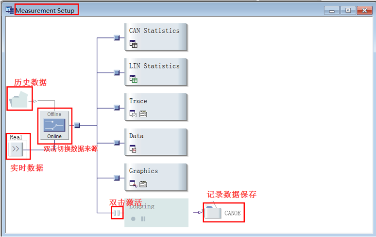 CanOE/CanApe/Canalyzer/PCan工具使用手册汇总_腾讯新闻