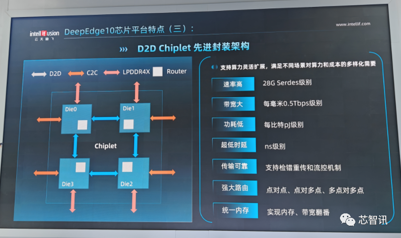 云天励飞发布大模型推理芯片：14nm Chiplet架构，国内首创！_腾讯新闻