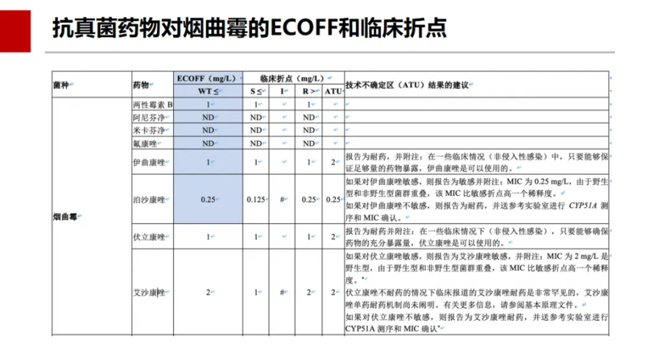 杨启文教授：EUCAST真菌药敏解释标准_腾讯新闻