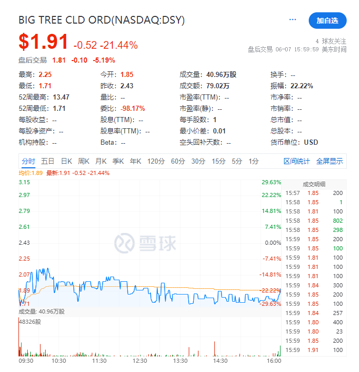在美国纳斯达克借壳上市意思就是说在OTCBB上市吗?在纳斯达克上市对持有公司股份的员工有什么利益? 美国纳斯达克OTCBB 上市当天的原始股 ...
