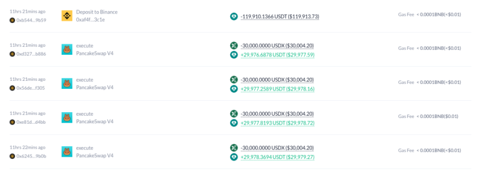 在xUSD之后，USDX池子好像也干了_腾讯新闻