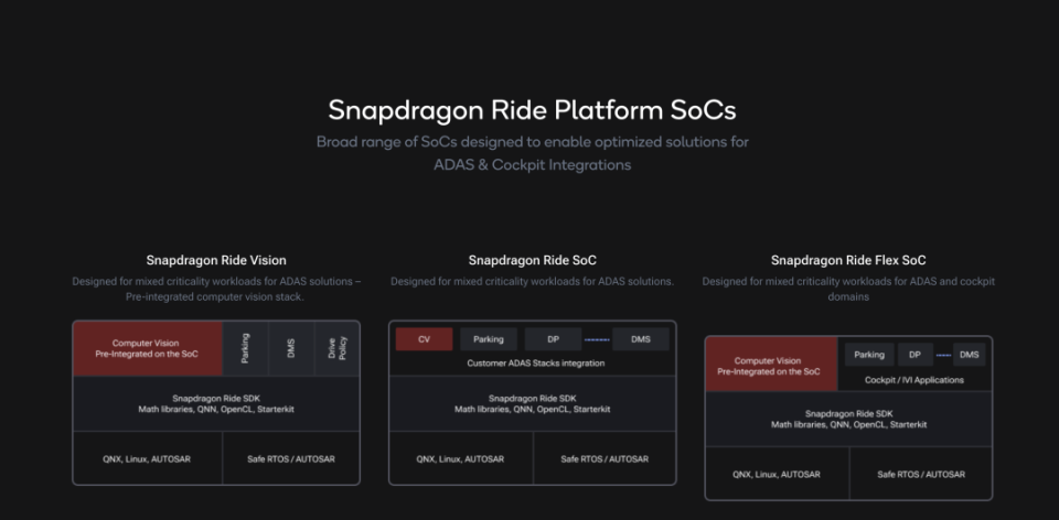 高通SA8650：将会成为2025年潜力智能驾驶方案！_腾讯新闻