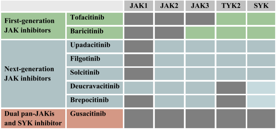 JAK抑制剂：能否成为系统性红斑狼疮治疗的突破点？临床医生来看 | 文献述评_腾讯新闻