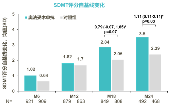 MS治愈必经之路-实现NEDA-3高达标_腾讯新闻