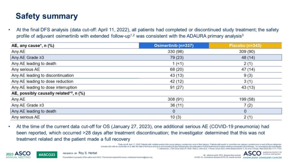 吴一龙教授：5 年 OS 率 88%！ADAURA 研究再证奥希替尼肺癌辅助金标准地位_腾讯新闻