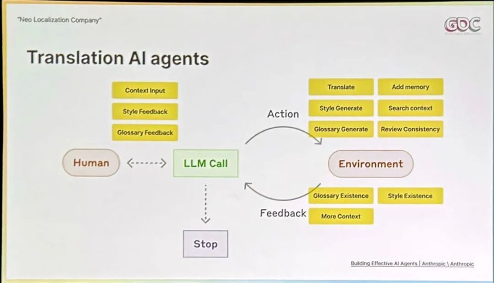 GDC25 | DMM分享：六个月翻译50款游戏，AI如何重塑游戏本地化？_腾讯新闻