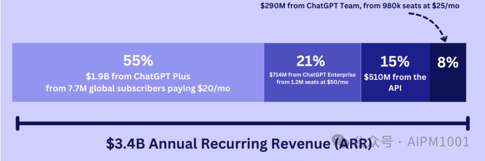 全网最全 OpenAI o1 万字综述：创新、原理和团队_腾讯新闻
