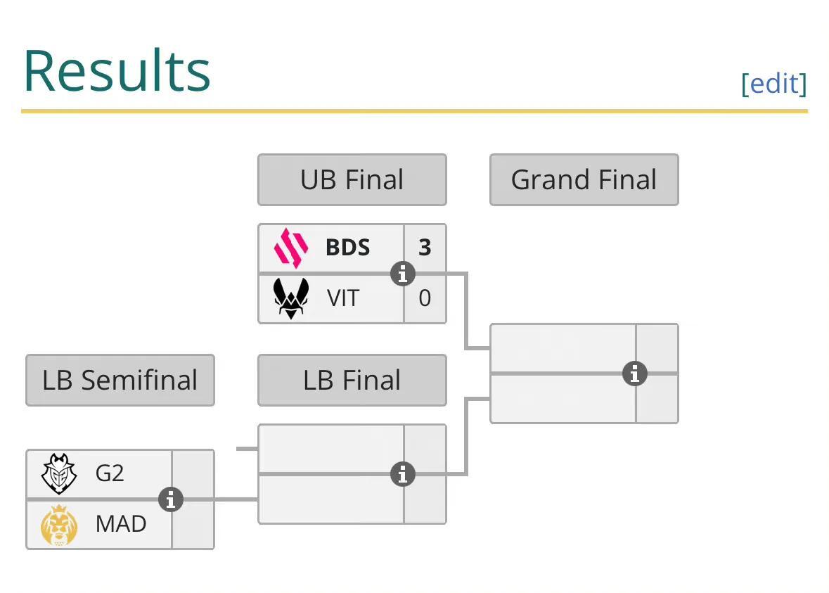 “BO回应Xun喊话图”火了，VIT战队被3：0横扫，Msi相遇很难实现了