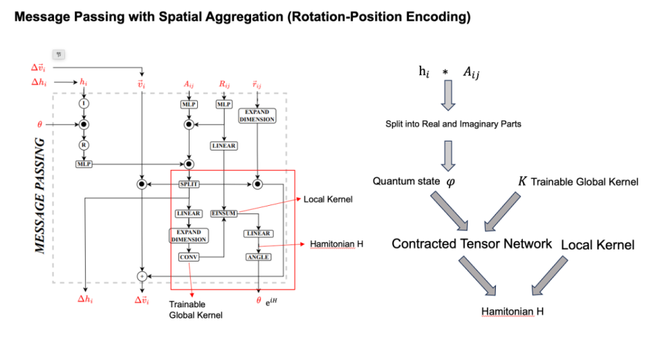 Npj Comput. Mater. : 拒绝邻居间的‘私聊’：AlphaNet 用量子矩阵把原子相互作用拉进了一个‘全员群聊’_腾讯新闻