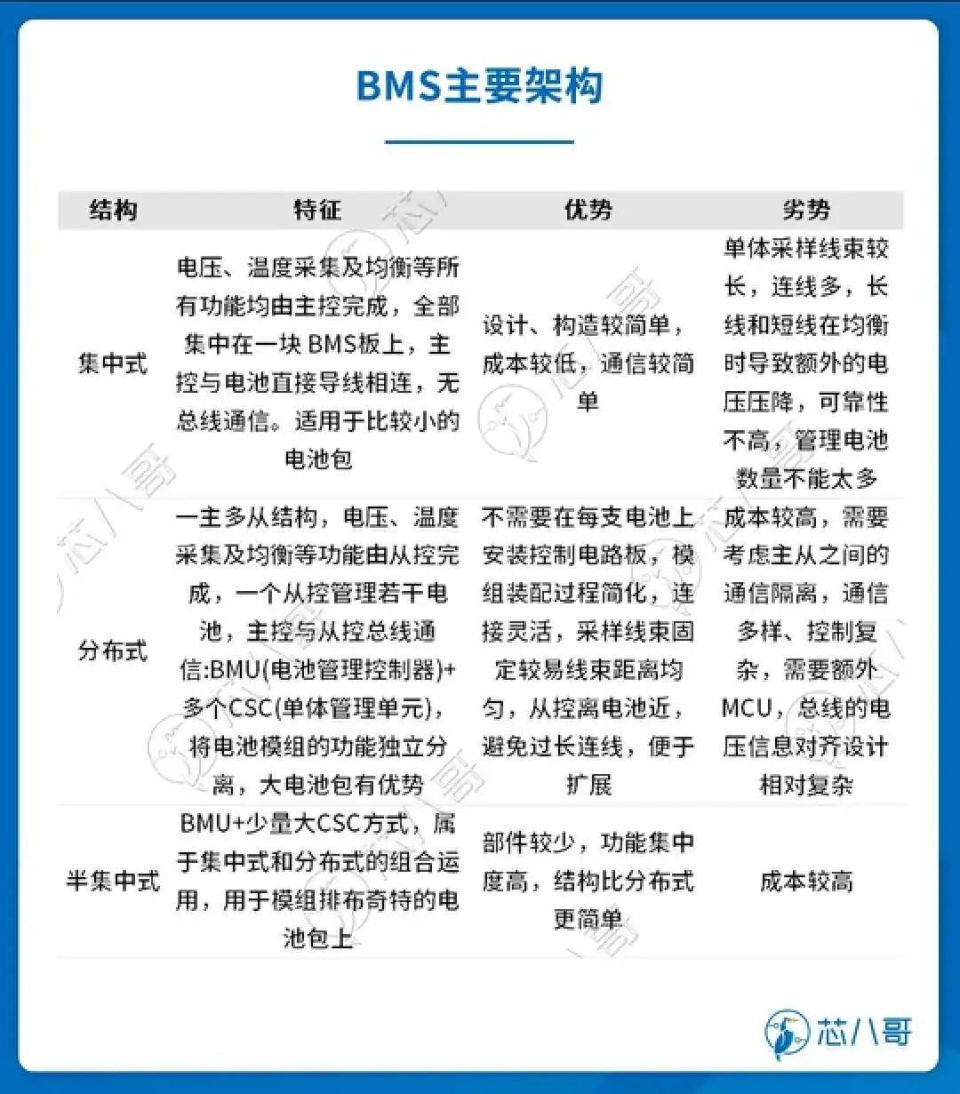 超过50家国内公司，都在做BMS AFE芯片_腾讯新闻