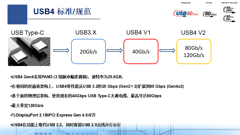 慧能泰的助力USB4，地表最强eMarker HUSB332E介绍，了解更多USB4领域的干货和市场趋势_腾讯新闻