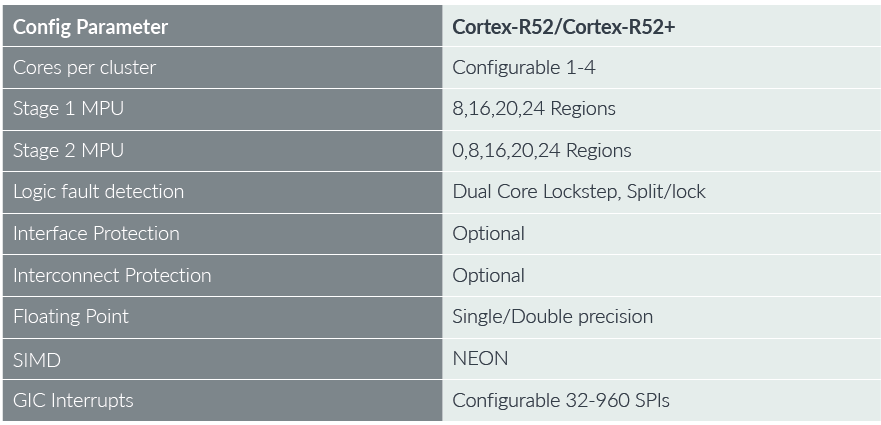 Arm Cortex-R52+技术详解_腾讯新闻