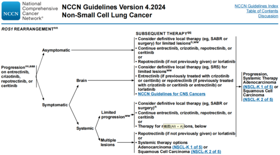 一文详解：NSCLC ROS1 基因变异的检测、治疗及耐药_腾讯新闻