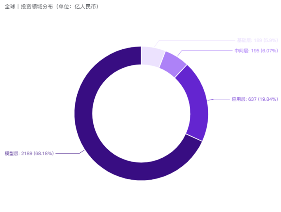 行业报告 | 2024年H1全球AIGC行业半年报_腾讯新闻