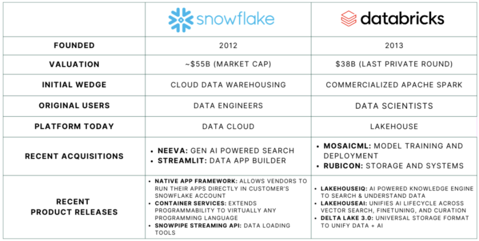 刚刚，Databricks宣布以1亿美元收购Arcion！后者将集成至MosaicML平台，从而提高客户获取并使用原生数据的体验_腾讯新闻