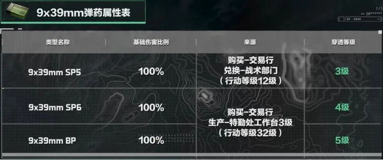 三角洲行动【进阶攻略】9x39mm口径家族武器_腾讯新闻