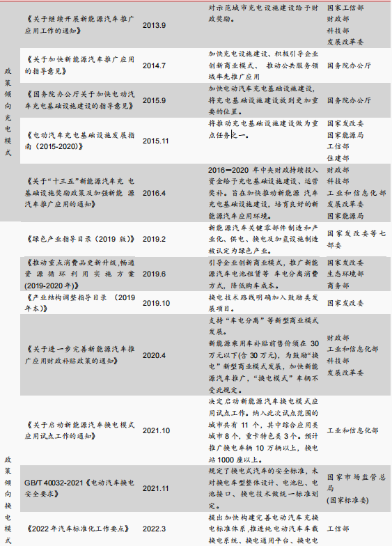 报告！2023换电服务市场全分析！_腾讯新闻