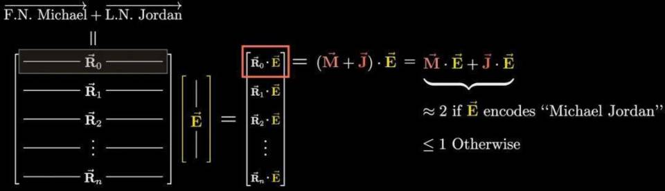 用最直观的动画，讲解LLM如何存储事实，3Blue1Brown的视频又火了_腾讯新闻
