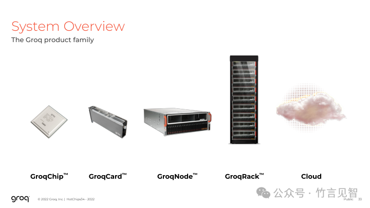 Groq：软件定义硬件的张量流式处理器架构_腾讯新闻