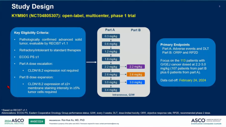 2024 ASCO｜徐瑞华教授携CMG901（AZD0901）亮相，晚期胃癌患者有望迎来CLDN18.2 ADC新疗法_腾讯新闻