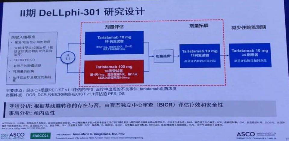 BOC/BOA 2024丨肺癌专场：三项Best of ASCO小细胞肺癌研究精彩解读_腾讯新闻