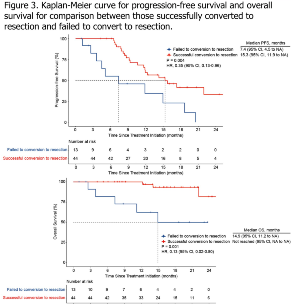 肝癌转化治疗新的突破！元云飞教授分享靶免联合TACE-HAIC用于肝癌转化治疗的2期PLATIC研究丨ASCO中国之声_腾讯新闻
