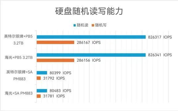 拥抱更高性价比！中科可控R520 H40实测揭秘_腾讯新闻