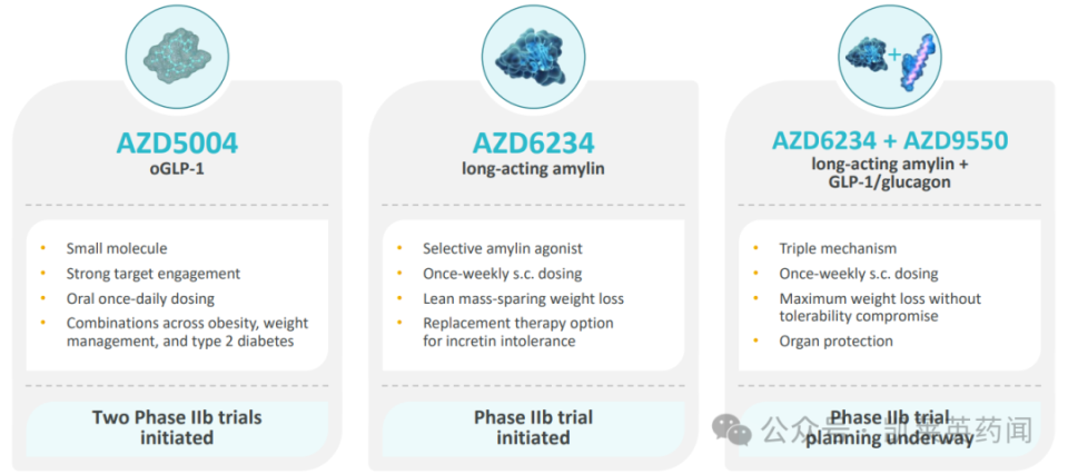 4周减重九斤！阿斯利康披露口服小分子GLP-1药物的最新数据，超18亿美元合作有望兑现_腾讯新闻