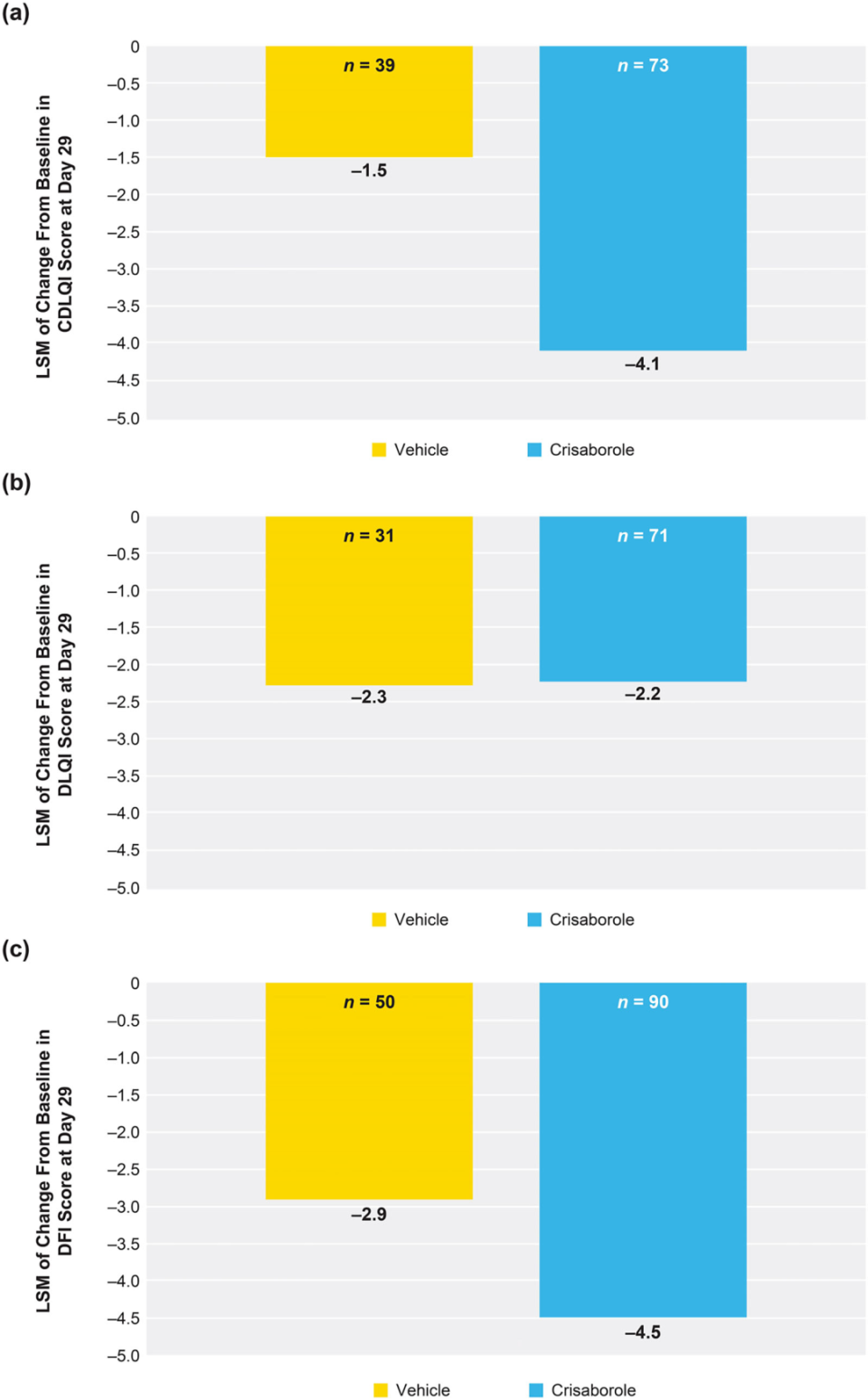 2%克立硼罗软膏治疗中国≥2岁轻度至中度特应性皮炎患者的疗效和安全性如何？_腾讯新闻