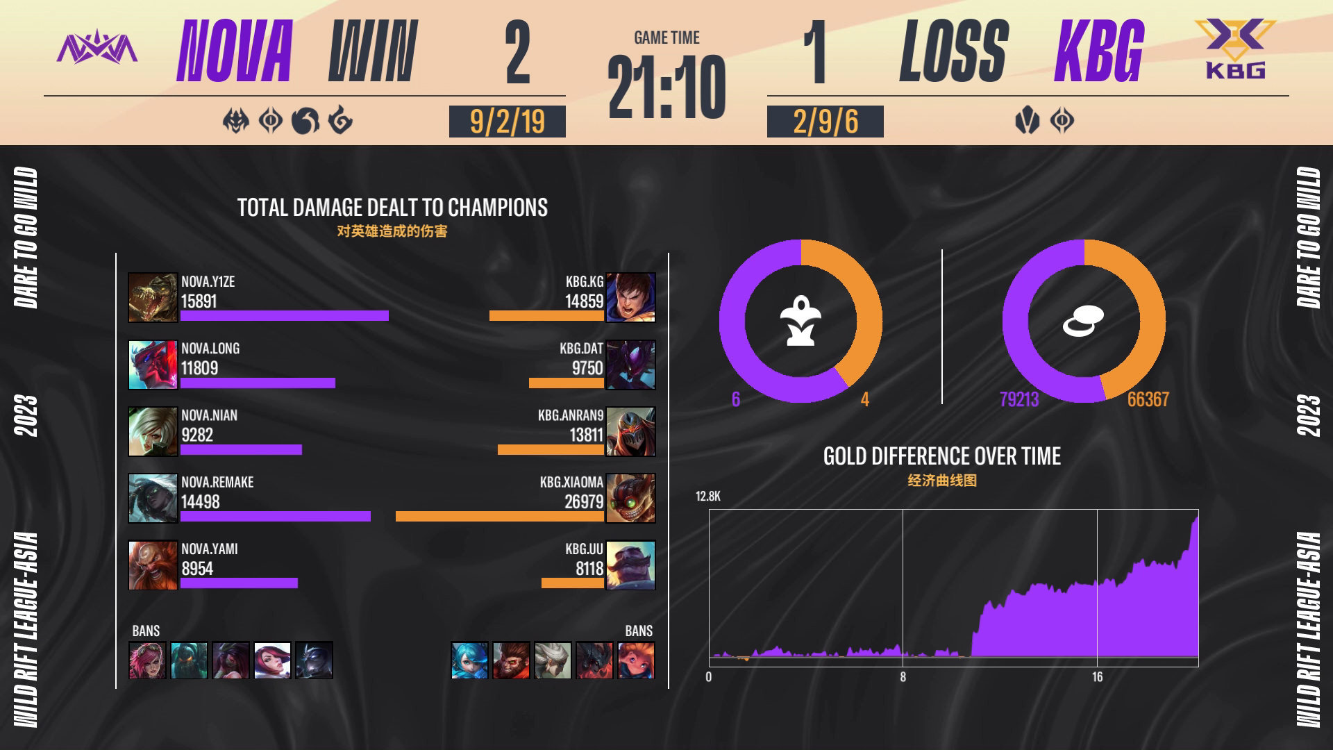 露营、海滩、音乐节？移动电竞，还可以这样玩