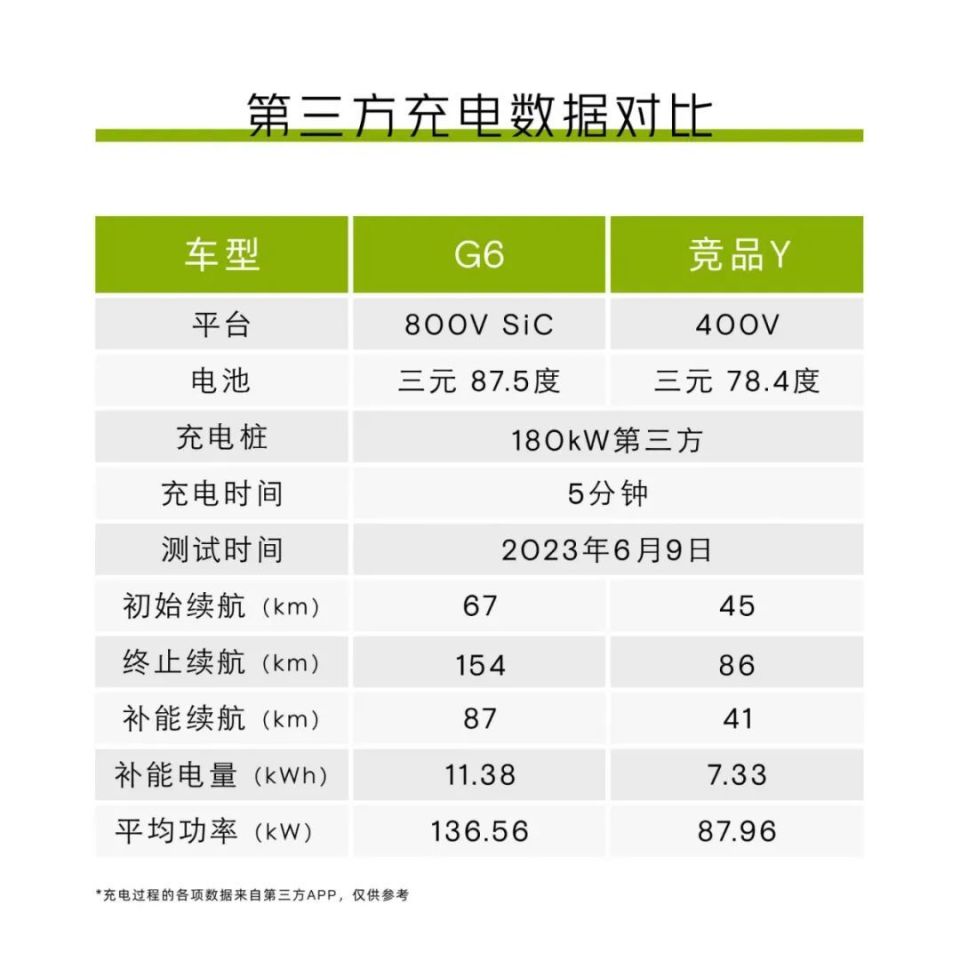 体验小鹏XNGP：G6硬刚Model Y，有戏？_腾讯新闻