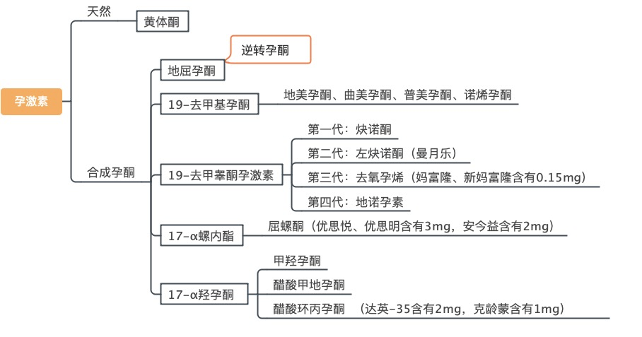 AUB-O 怎么止血？调整周期？一文理清_腾讯新闻