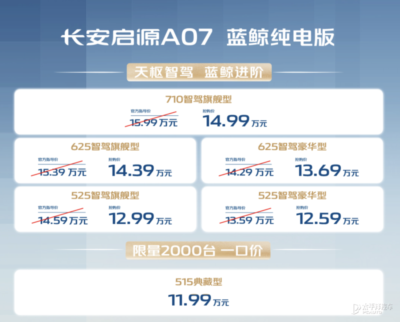 售11.99万起 长安启源A07蓝鲸增程/纯电版上市 标配L2+级辅助驾驶_腾讯新闻