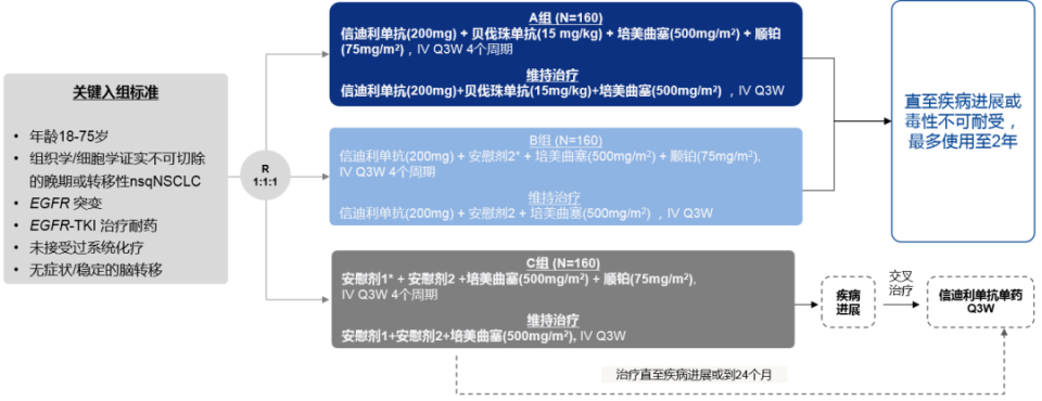 信迪利单抗获批 EGFR-TKI 耐药新适应症，再看免疫治疗 EGFR 坎坷之路_腾讯新闻