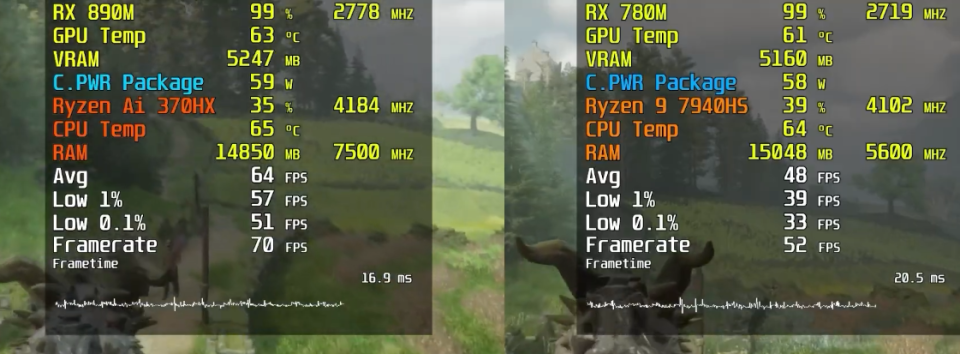 Radeon 890M VS Radeon 780M，性能提升有多大？游戏测试出炉_腾讯新闻