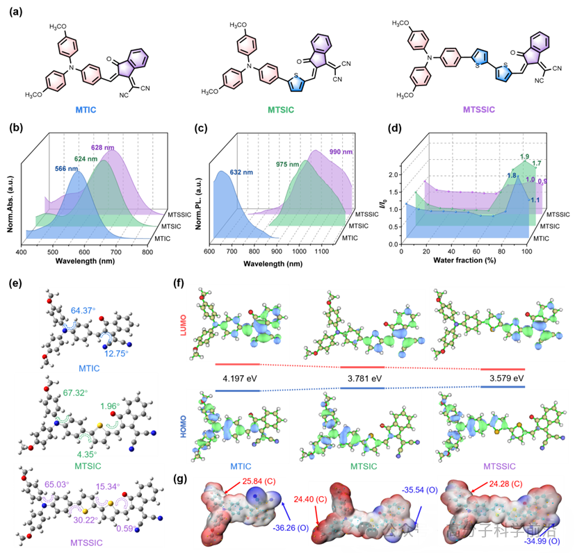华南理工大学冯光雪课题组Angew：扭曲-平面分子工程与超声引导J聚集构筑近红外J聚集体用于提升的光治疗_腾讯新闻