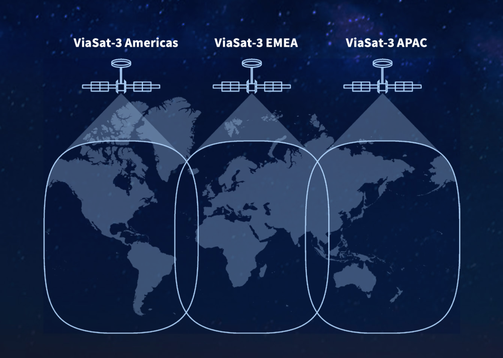 最强通信卫星首发星上线！“维亚萨特-3”将用3颗卫星覆盖全球通信_腾讯新闻