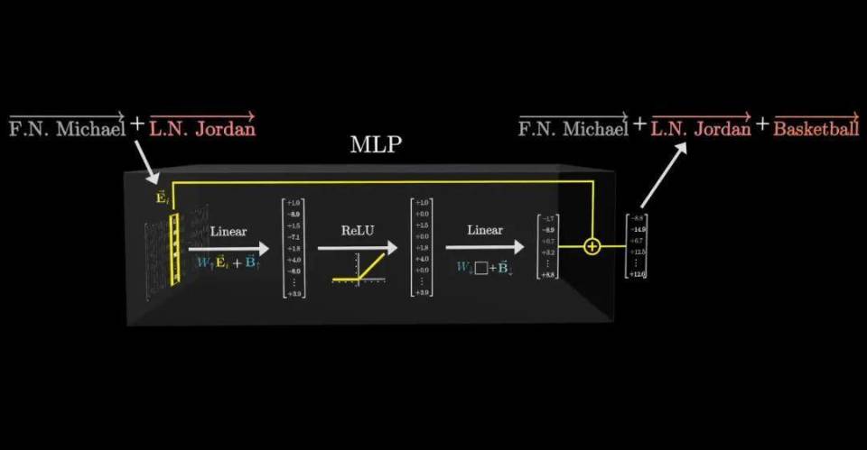 用最直观的动画，讲解LLM如何存储事实，3Blue1Brown的视频又火了_腾讯新闻