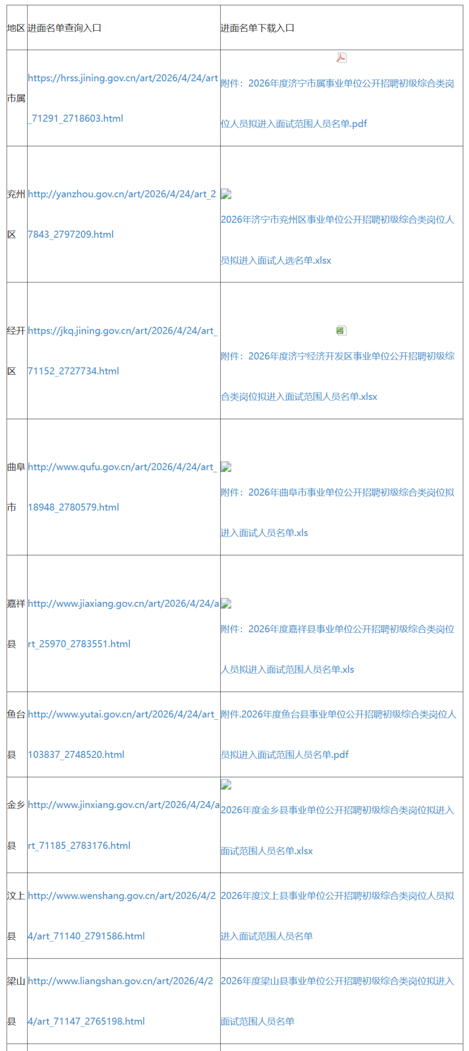 2026济宁各区县市事业单位招聘进面名单汇总表（最新）！_腾讯新闻