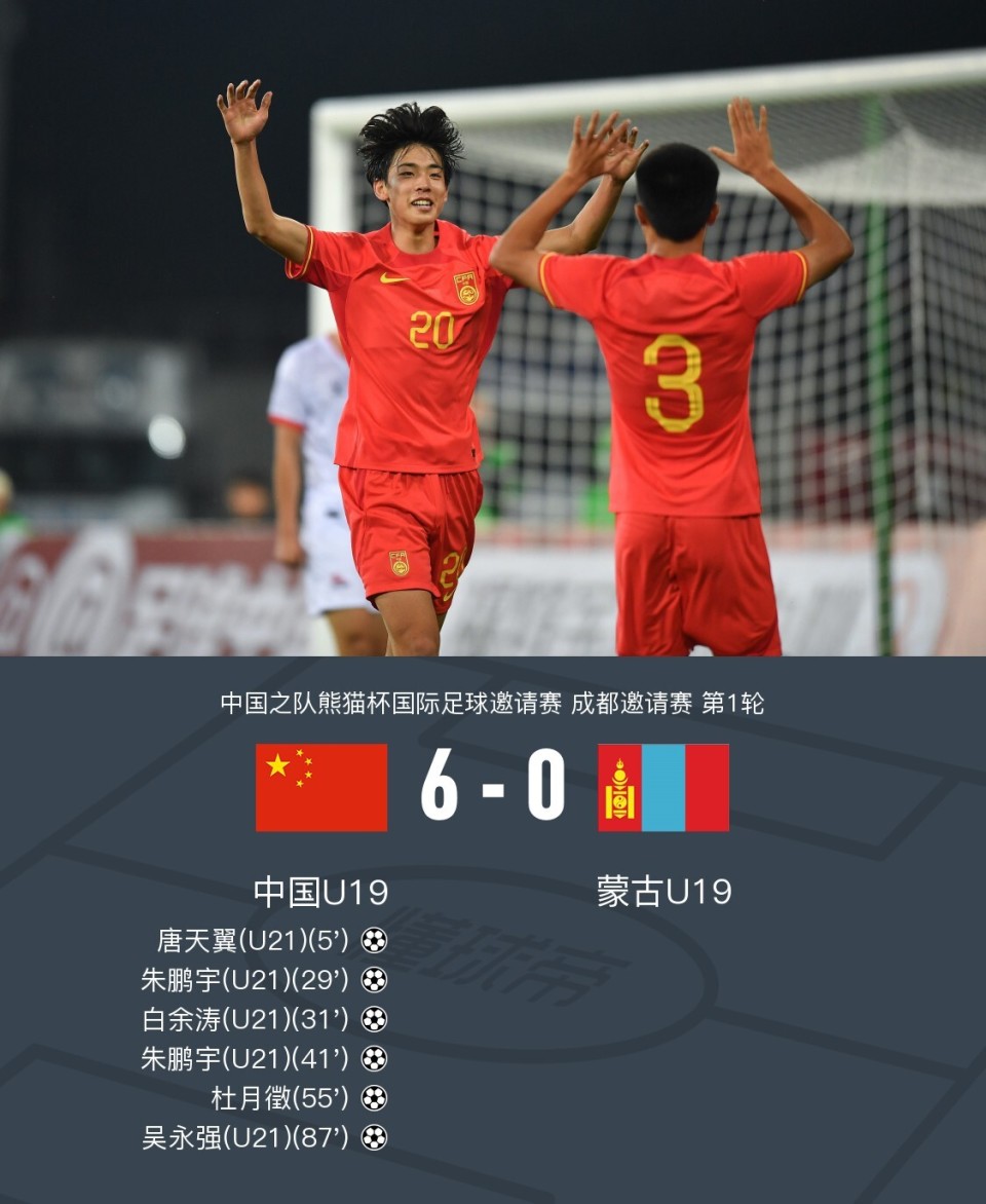 U19中国6-0大胜U19蒙古，朱鹏宇双响，杜月徵、白余涛破门_腾讯新闻