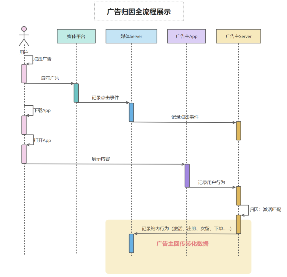 OCPX：我是怎么一年花10个亿的_腾讯新闻